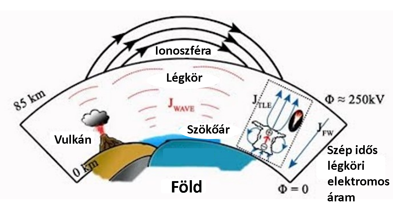 HUN-REN FI » Bór József: A Hunga Tonga-Hunga Ha’apai vulkán 2022 ...